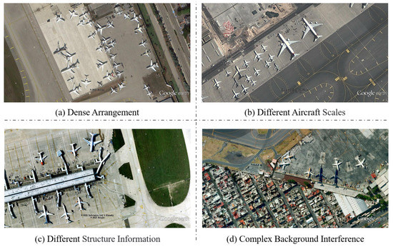 Remote Sensing | Free Full-Text | Aircraft-LBDet: Multi-Task Aircraft Detection with Landmark ...