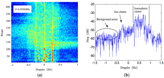 Multi-Target CFAR Detection Method for HF Over-The-Horizon Radar Based on Target Sparse ...