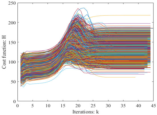 Multi-Target CFAR Detection Method for HF Over-The-Horizon Radar Based ...