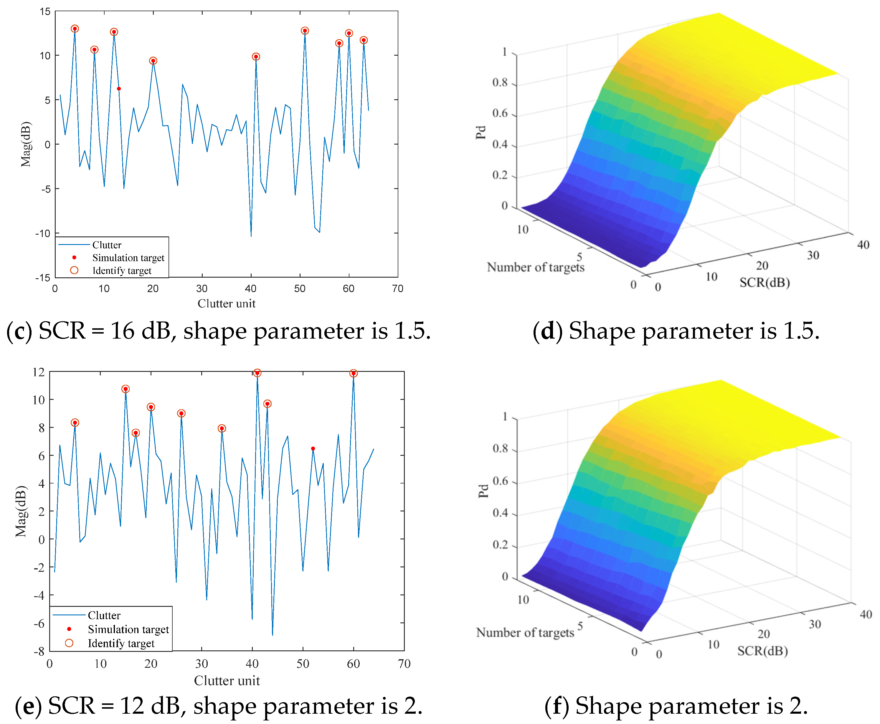 Multi Target Cfar Detection Method For Hf Over The Horizon Radar Based On Target Sparse