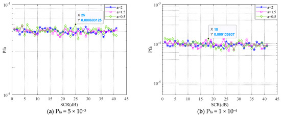 Multi Target Cfar Detection Method For Hf Over The Horizon Radar Based On Target Sparse