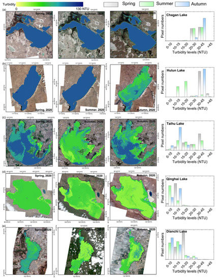 Lake Turbidity Mapping Using An Owts Bp Based Framework And Sentinel 2 Imagery