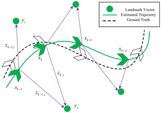 Remote Sensing | Free Full-Text | An Overview of Key SLAM Technologies ...
