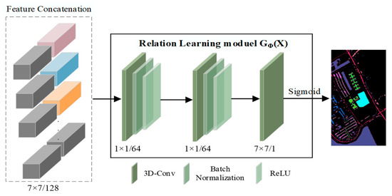 H-RNet: Hybrid Relation Network for Few-Shot Learning-Based ...