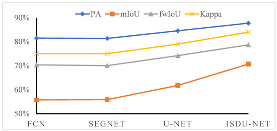 Remote Sensing | Free Full-Text | Economic Fruit Forest Classification Based on Improved U-Net ...