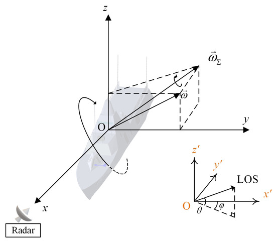 Automatic ISAR Ship Detection Using Triangle-Points Affine Transform Reconstruction Algorithm