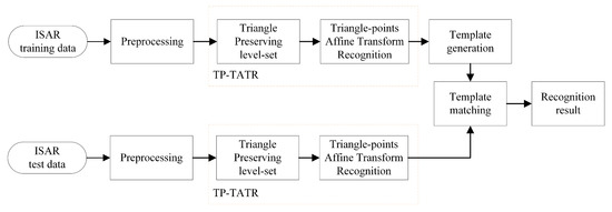 Automatic ISAR Ship Detection Using Triangle-Points Affine Transform Reconstruction Algorithm