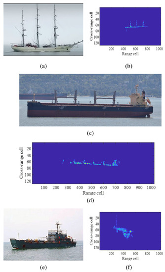 Remote Sensing | Free Full-Text | Automatic ISAR Ship Detection Using Triangle-Points Affine ...