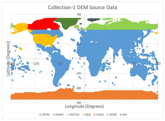 Remote Sensing | Free Full-Text | Evaluation of Copernicus DEM and ...