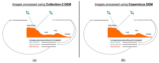 Remote Sensing | Free Full-Text | Evaluation of Copernicus DEM and ...