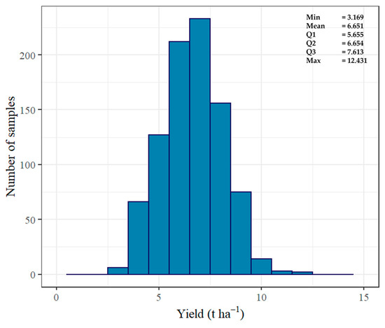 Remote Sensing | Free Full-Text | Multimodal Deep Learning for Rice ...