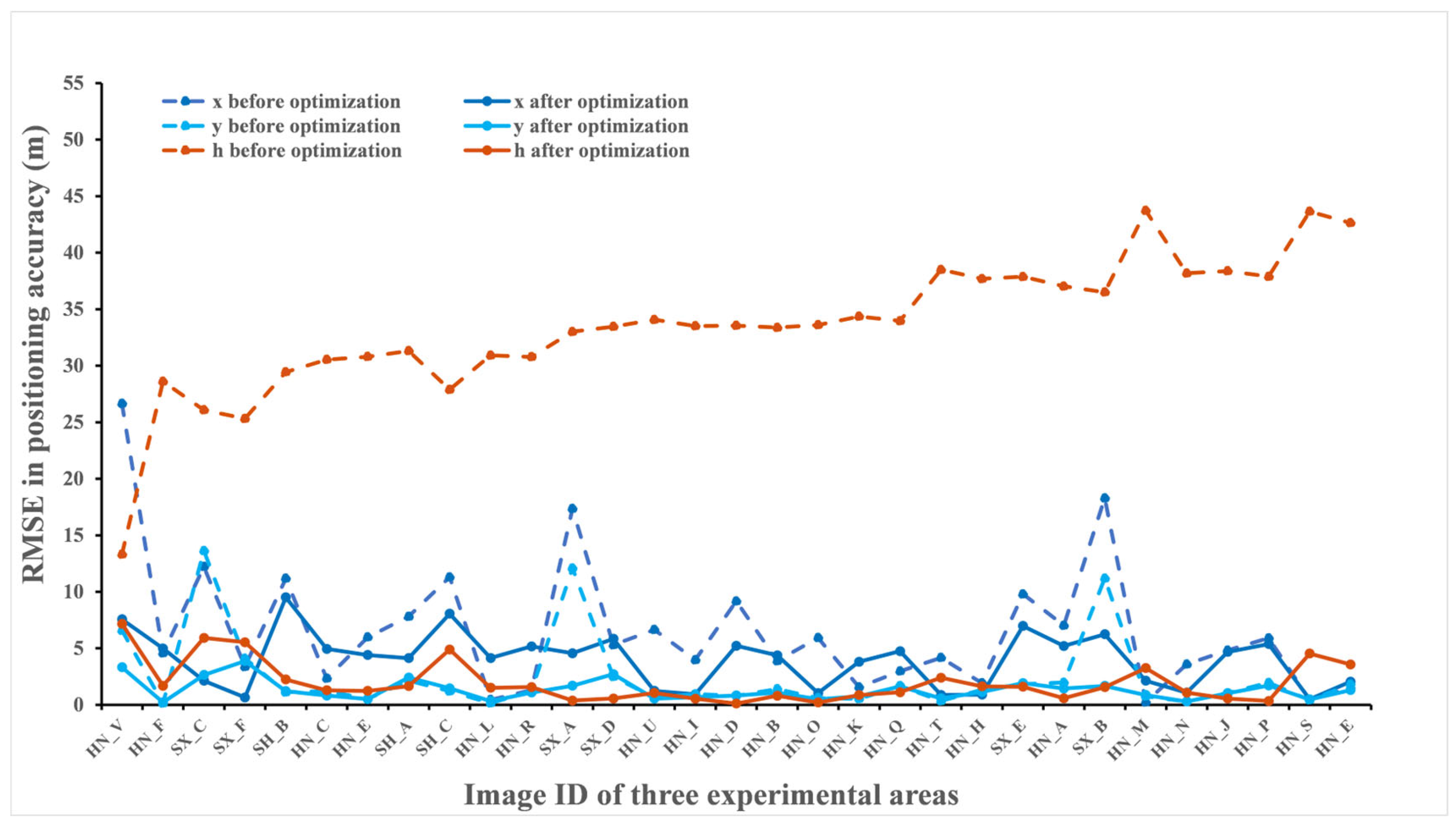 Remote Sensing | Free Full-Text | Improvement and Assessment of Gaofen ...