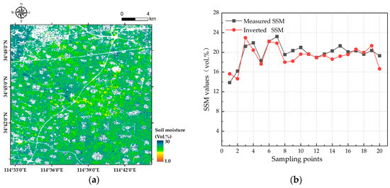 Inversion of Soil Moisture on Farmland Areas Based on SSA-CNN Using Multi-Source Remote Sensing Data