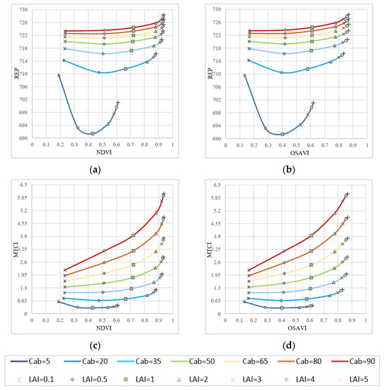 Remote Sensing Free Full Text An Approach For Joint Estimation Of Grassland Leaf Area Index