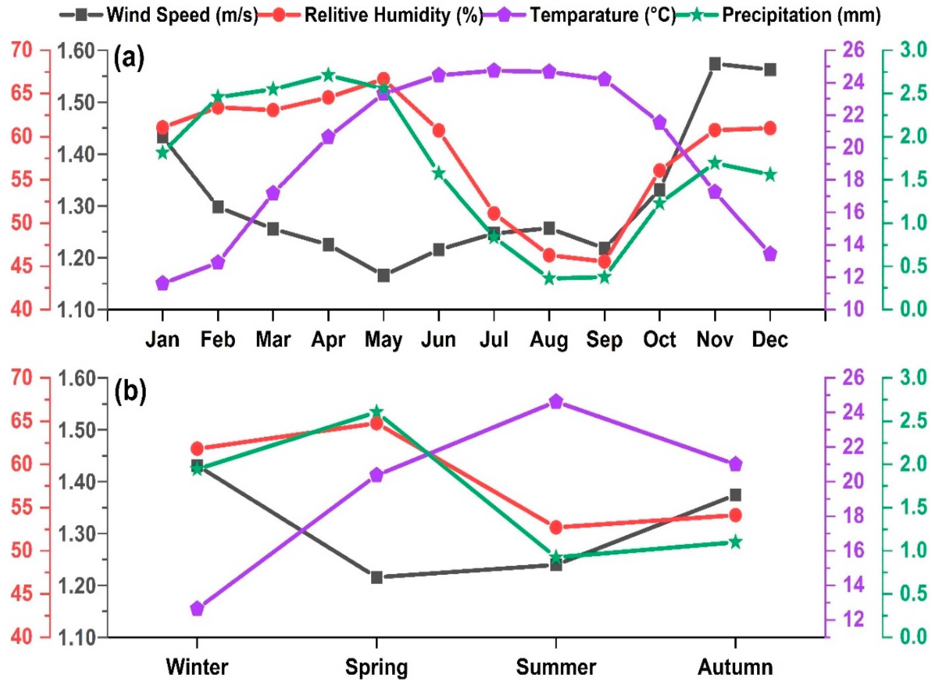 Exploring the Spatiotemporal Variation in Light-Absorbing Aerosols and ...