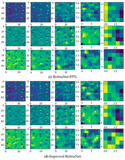 Multiscale Maize Tassel Identification Based on Improved RetinaNet Model and UAV Images