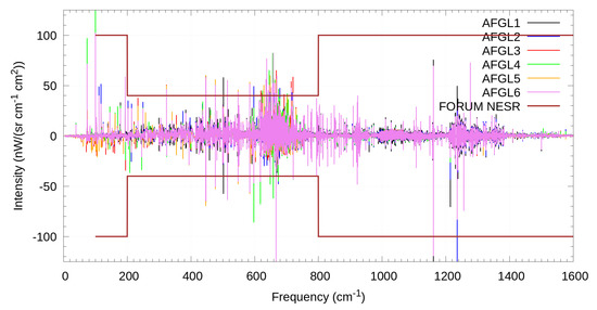 GBB-Nadir and KLIMA: Two Full Physics Codes for the Computation of the ...