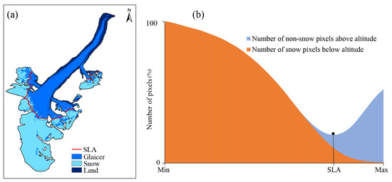 Landsat Satellites Observed Dynamics of Snowline Altitude at the End of ...