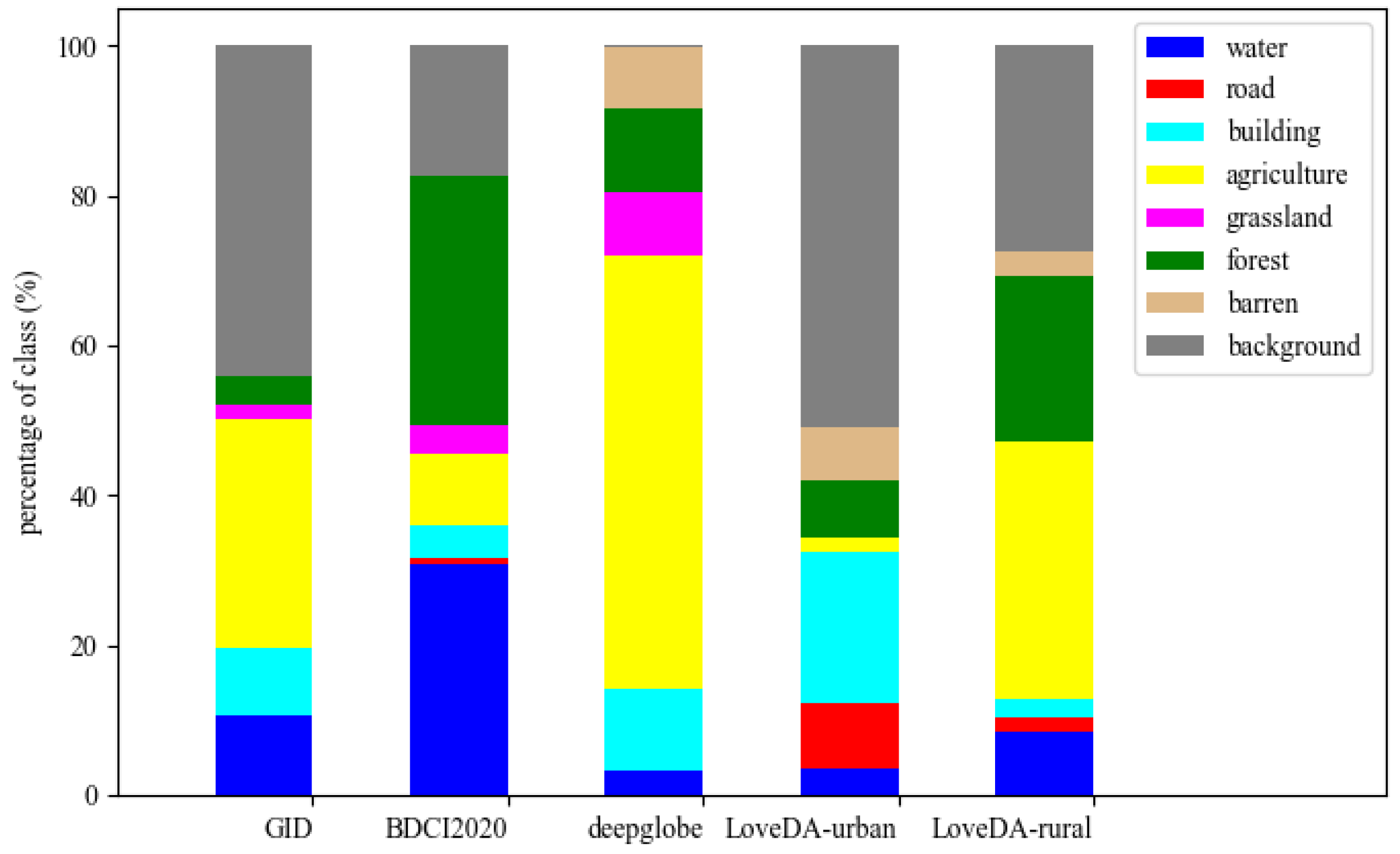 DILRS: Domain-Incremental Learning for Semantic Segmentation in Multi-Source Remote Sensing Data
