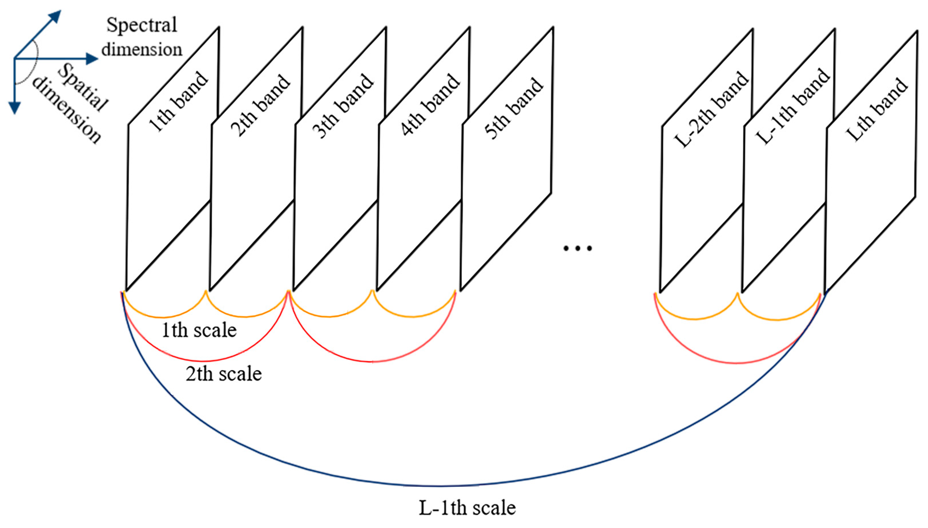 Spatial–Spectral Joint Hyperspectral Anomaly Detection Based on a Two-Branch 3D Convolutional ...