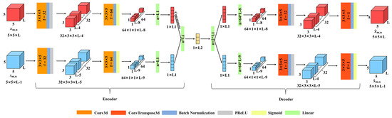 Spatial–Spectral Joint Hyperspectral Anomaly Detection Based on a Two ...
