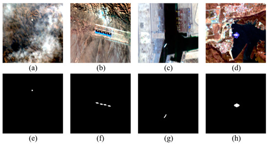 Spatial–Spectral Joint Hyperspectral Anomaly Detection Based on a Two ...