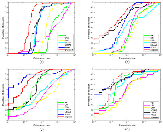 Spatial–Spectral Joint Hyperspectral Anomaly Detection Based on a Two ...