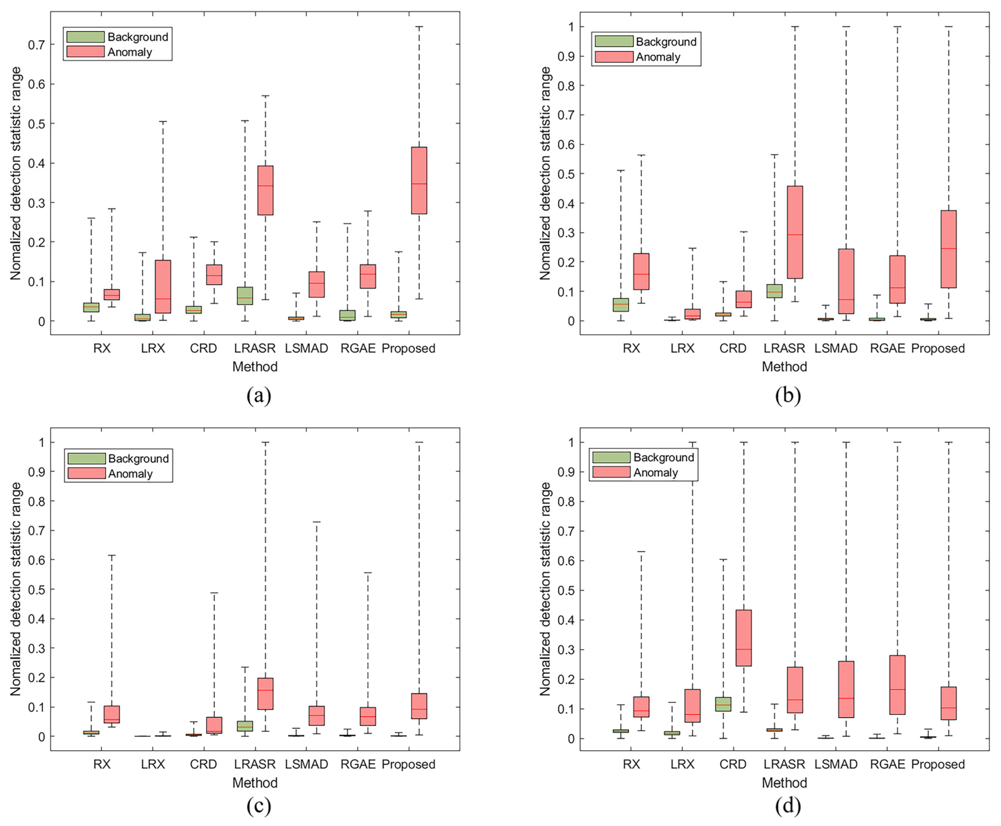 Spatial–Spectral Joint Hyperspectral Anomaly Detection Based on a Two ...