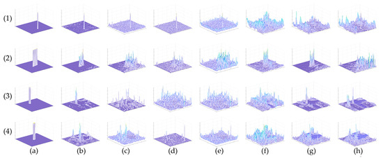 Spatial–Spectral Joint Hyperspectral Anomaly Detection Based on a Two ...