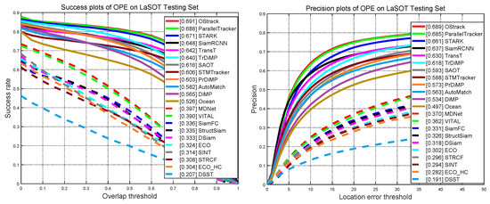 ParallelTracker: A Transformer Based Object Tracker for UAV Videos