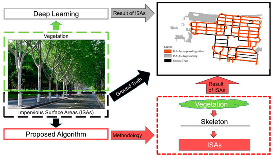 Emerging Issues in Mapping Urban Impervious Surfaces Using High-Resolution Remote Sensing Images