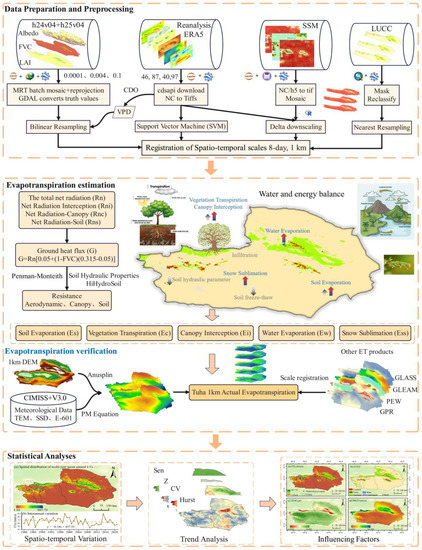 Estimation and Spatiotemporal Evolution Analysis of Actual Evapotranspiration in Turpan and Hami ...