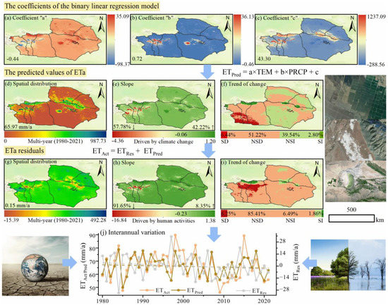 Estimation and Spatiotemporal Evolution Analysis of Actual ...
