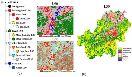 Estimation of Bamboo Forest Aboveground Carbon Using the RGLM Model ...