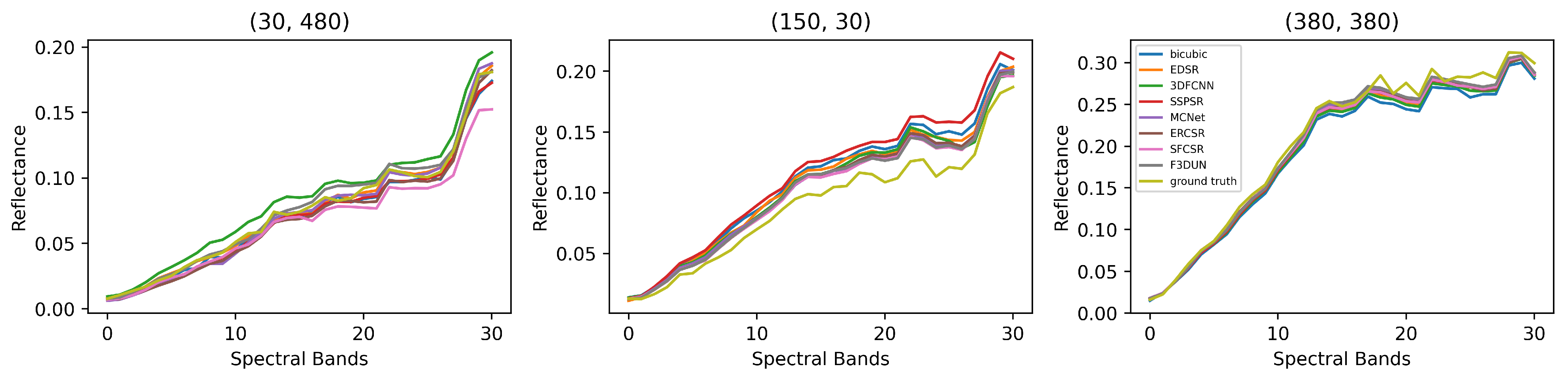 Rethinking 3d Cnn In Hyperspectral Image Super Resolution