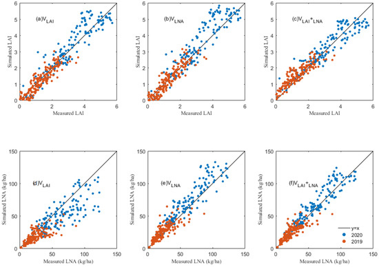 Remote Sensing | Free Full-Text | The Estimation of Maize Grain Protein ...