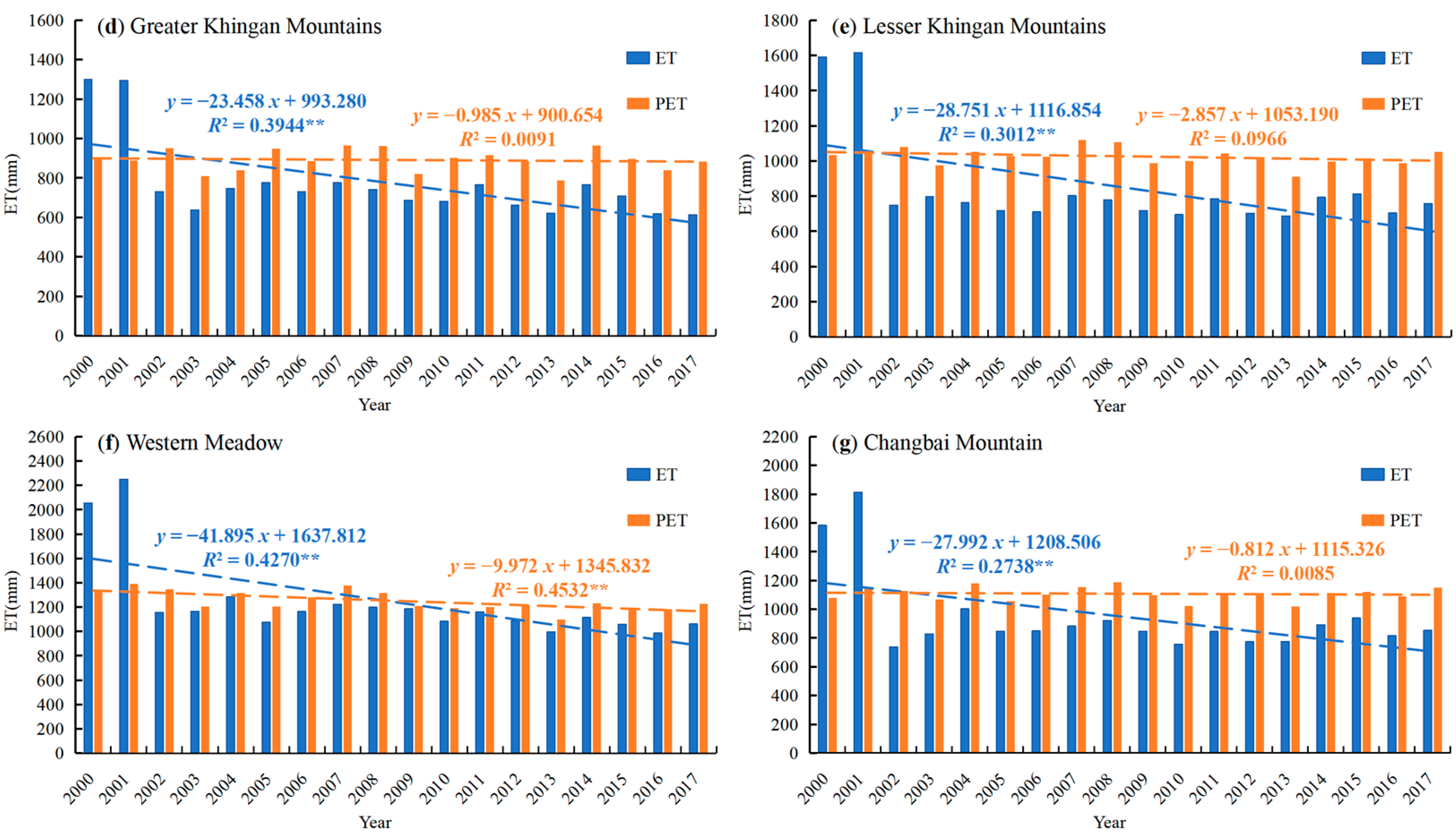 Remote Sensing Free Full Text Spatiotemporal Variation