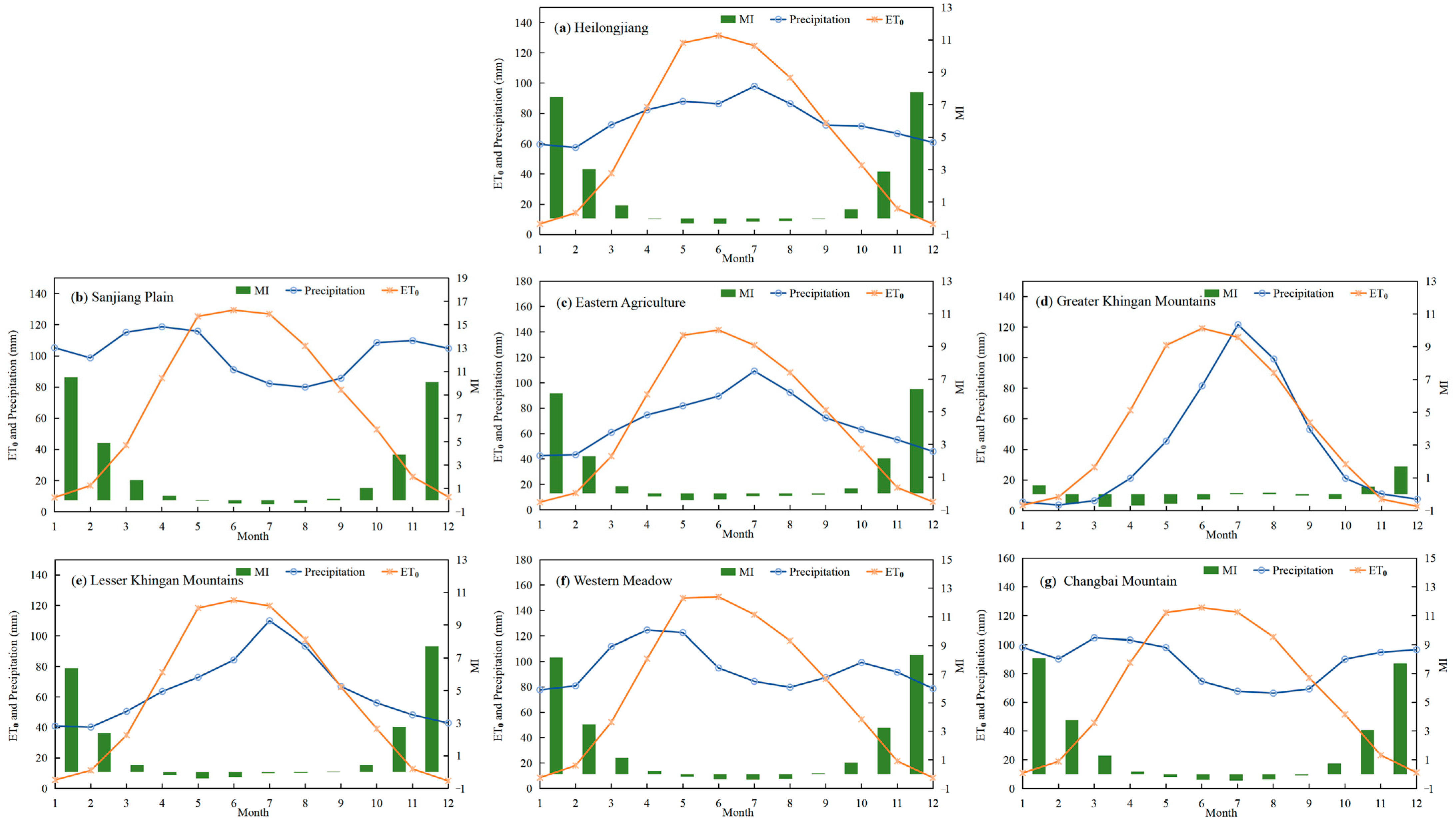 Spatiotemporal Variation Characteristics of Reference ...
