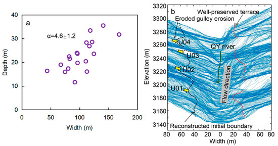 Study of a Steady-State Landscape Using Remote Sensing and Topographic ...