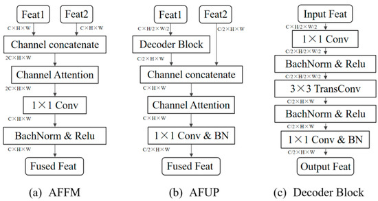 Remote Sensing | Free Full-Text | Multilevel Feature Aggregated Network with Instance ...