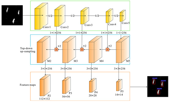 Remote Sensing Free Full Text A Novel Deep Learning Network With Deformable Convolution And