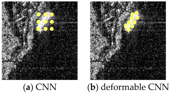 Remote Sensing Free Full Text A Novel Deep Learning Network With Deformable Convolution And