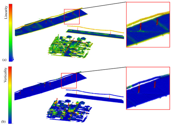 Knowledge Enhanced Neural Networks for Point Cloud Semantic Segmentation