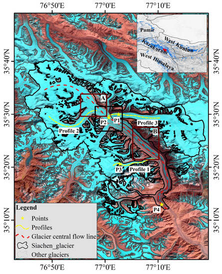 Mountain Glacier Flow Velocity Retrieval from Ascending and Descending ...