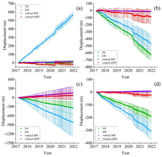 Mountain Glacier Flow Velocity Retrieval from Ascending and Descending ...