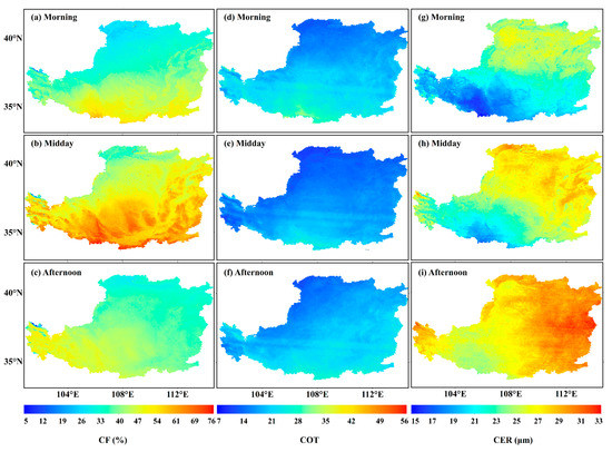 Regional Characteristics of Cloud Properties over the Loess Plateau