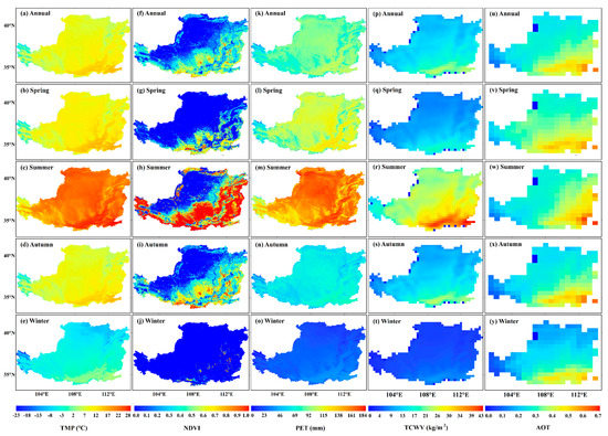 Regional Characteristics of Cloud Properties over the Loess Plateau
