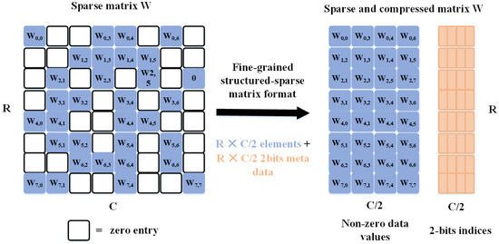 Distillation Sparsity Training Algorithm for Accelerating Convolutional Neural Networks in ...