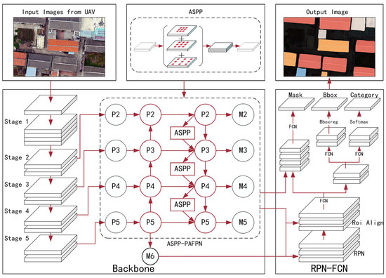 Remote Sensing | Free Full-Text | Traditional Village Building ...