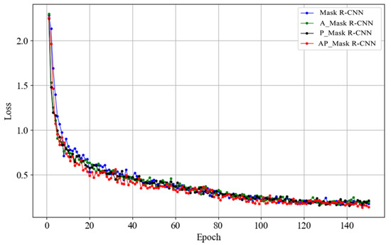 Traditional Village Building Extraction Based on Improved Mask R-CNN: A ...